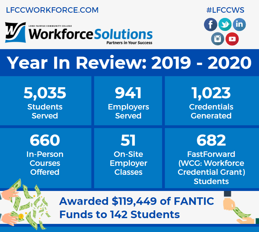 Year in Review 2019-2020 | Laurel Ridge Workforce Solutions