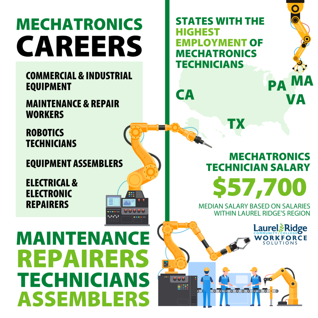 Mechatronics Program | Laurel Ridge Workforce Solutions