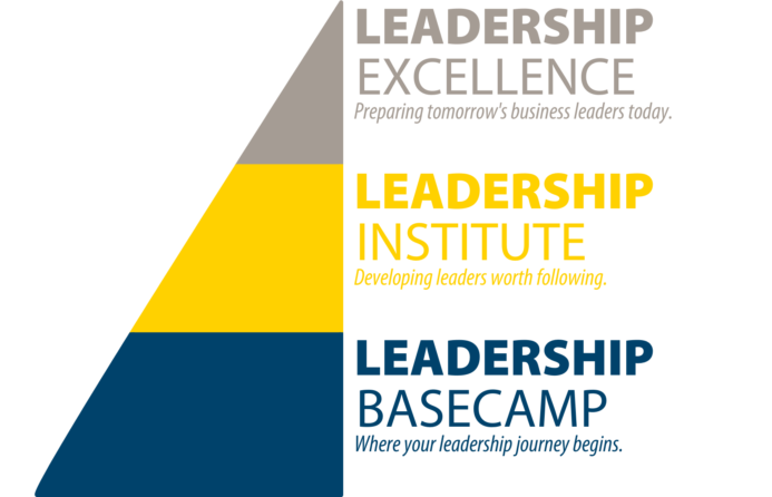 Leadership Basecamp | Laurel Ridge Workforce Solutions